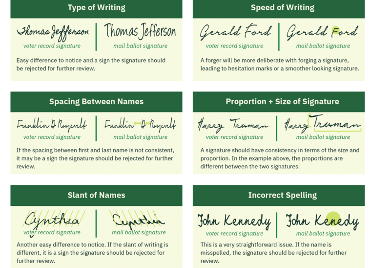 The Reality of Full Hand Counts: A Guide for Election Officials ...