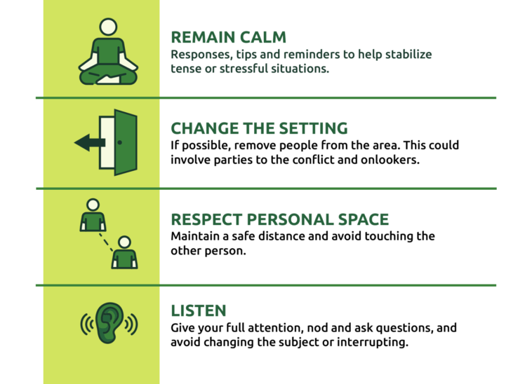 De-Escalation Resources - Elections Group