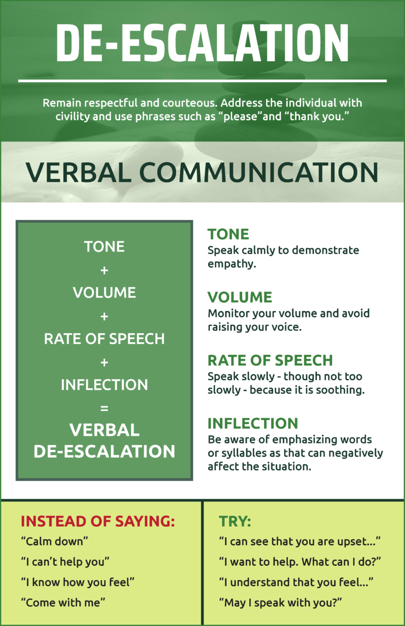 De-Escalation Posters and Pocket Guides - Elections Group