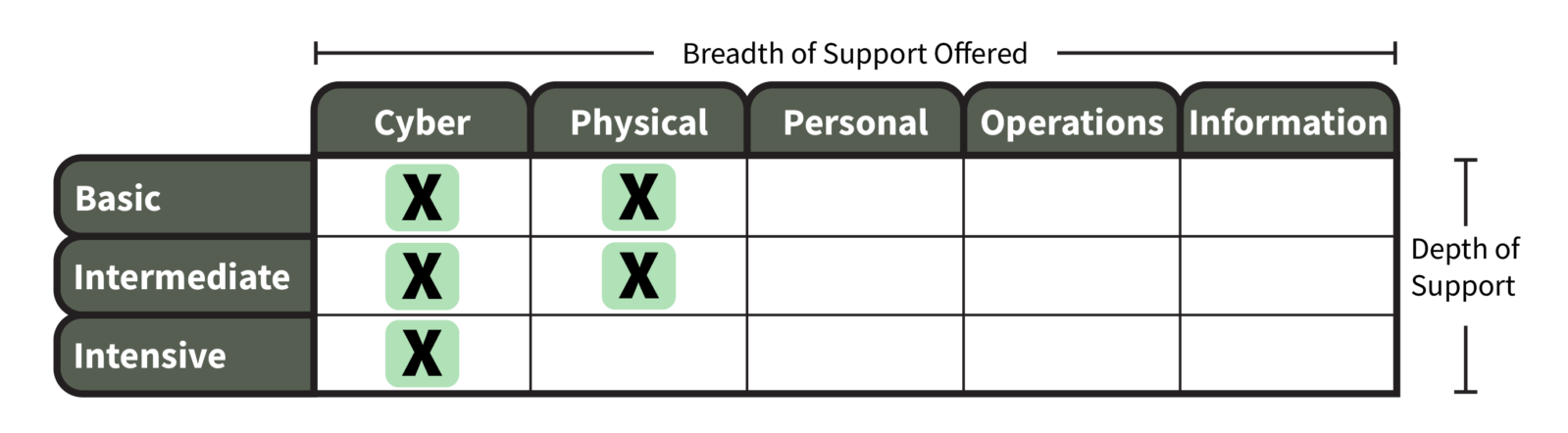 Illinois’ Cyber Navigator Program - Elections Group