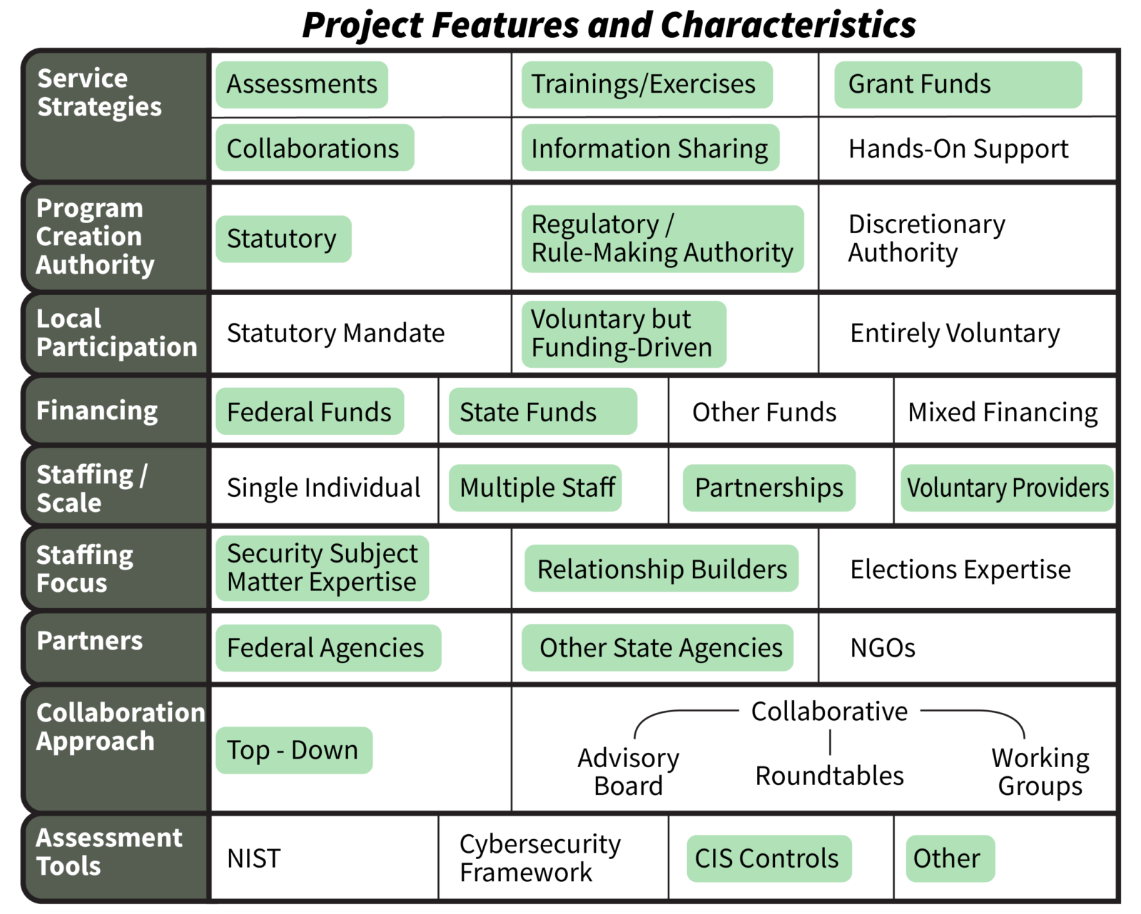 Illinois’ Cyber Navigator Program - Elections Group