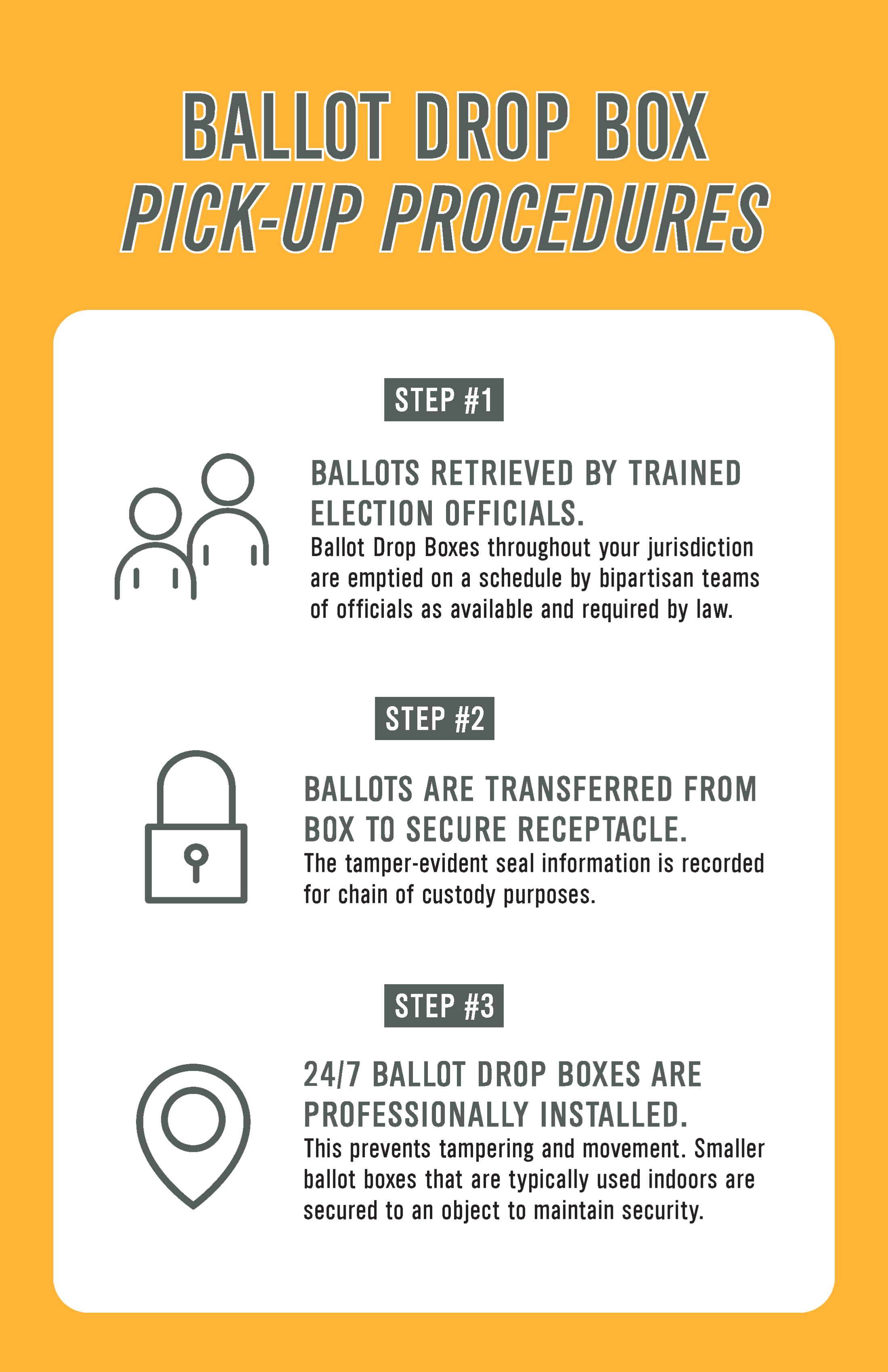 Ballot Drop Box Pick-up Procedure Posters - Elections Group