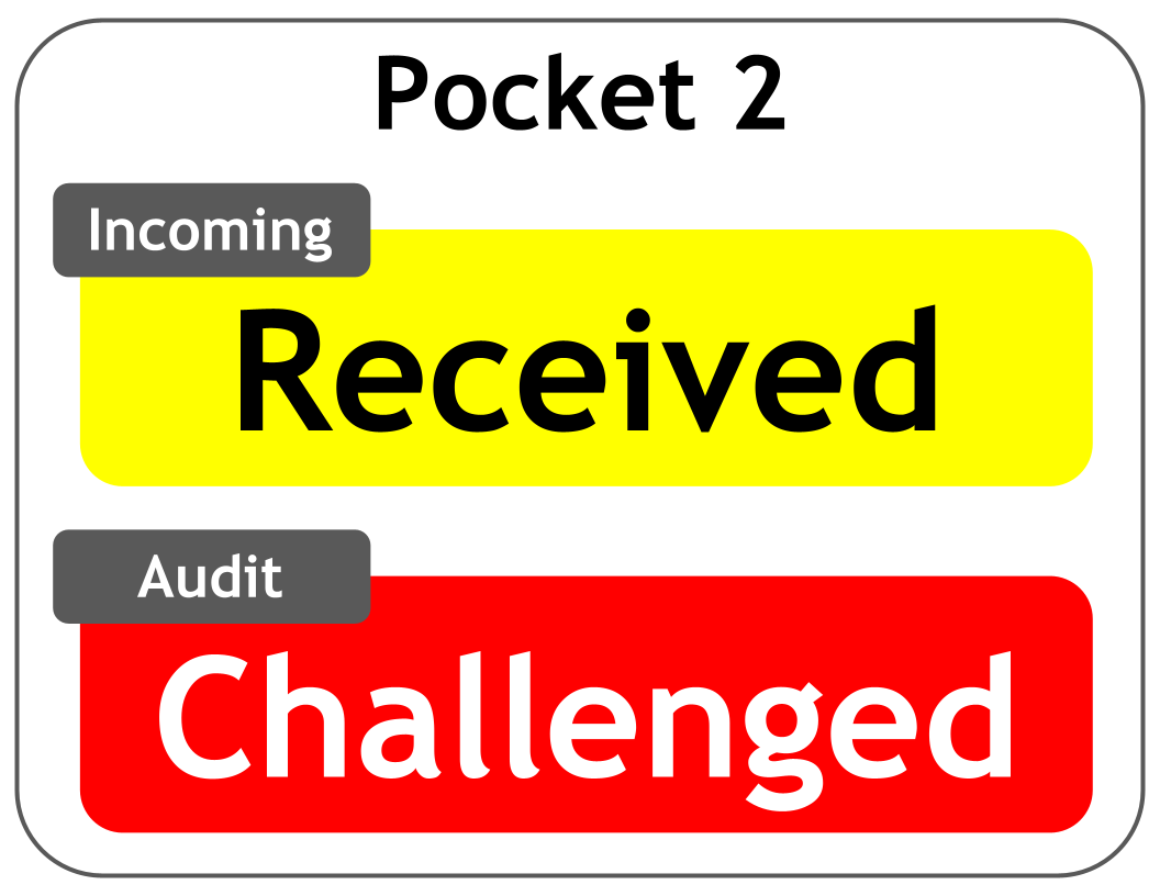 Ballot Sorter Signs and Tags - Elections Group