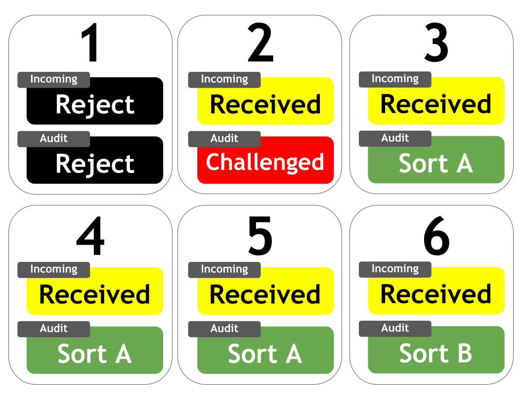 Ballot Sorter Signs and Tags - Elections Group
