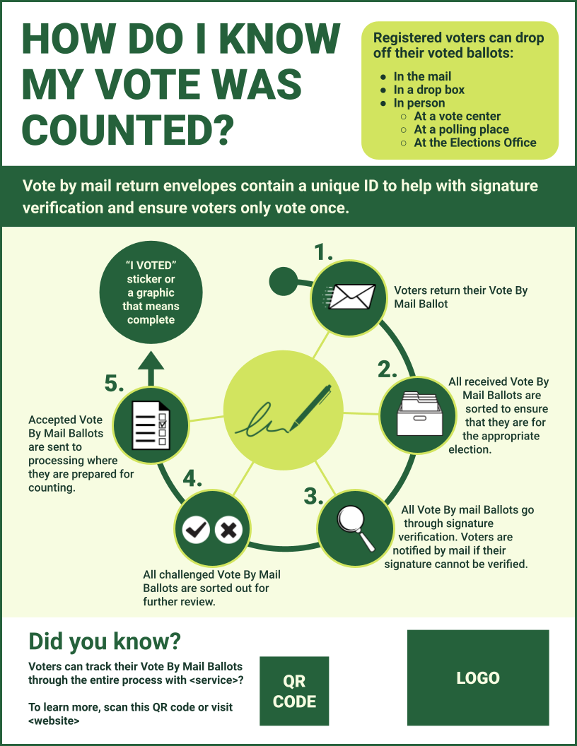 Question and Answer One-Pagers - Elections Group
