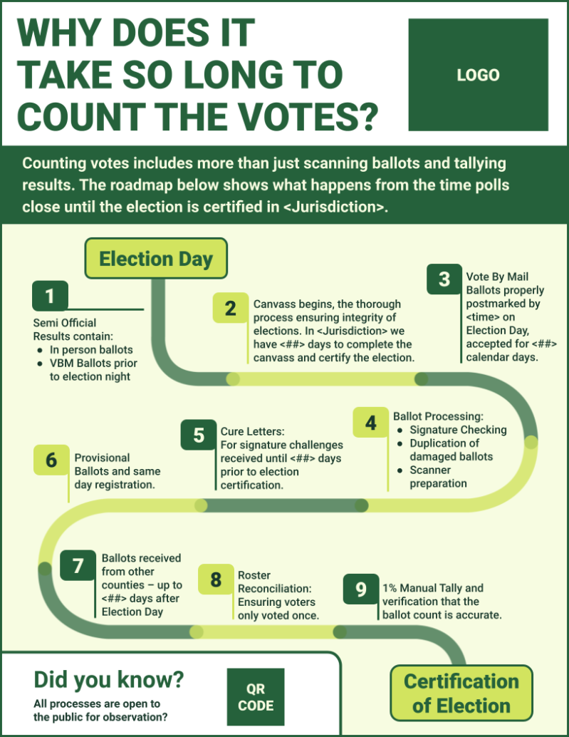 Question and Answer One-Pagers - Elections Group