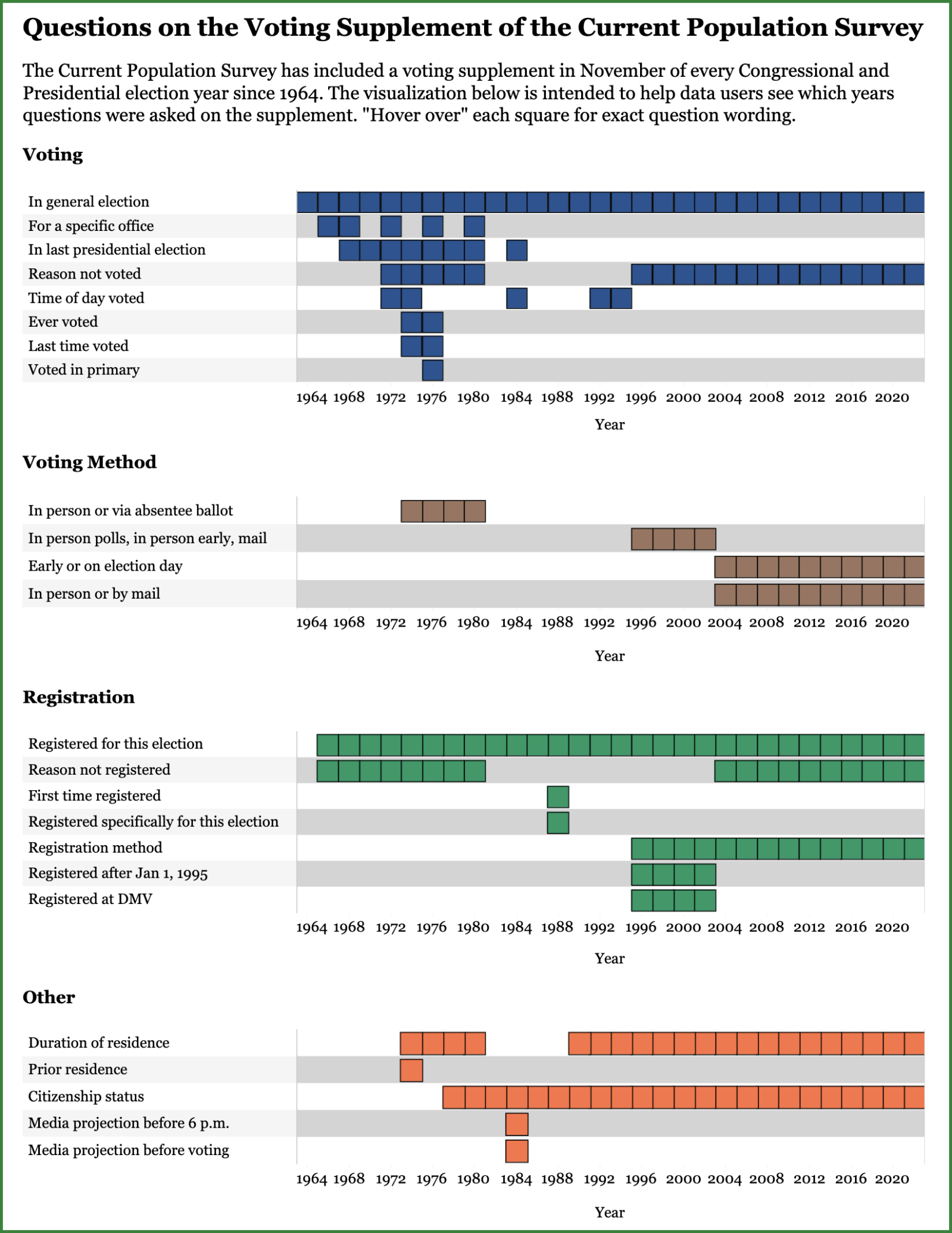 Data Visualization Basics for Election Administrators - Elections Group