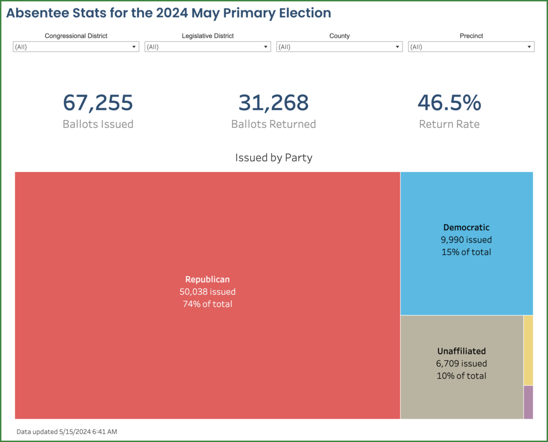 Data Visualization Basics for Election Administrators - Elections Group