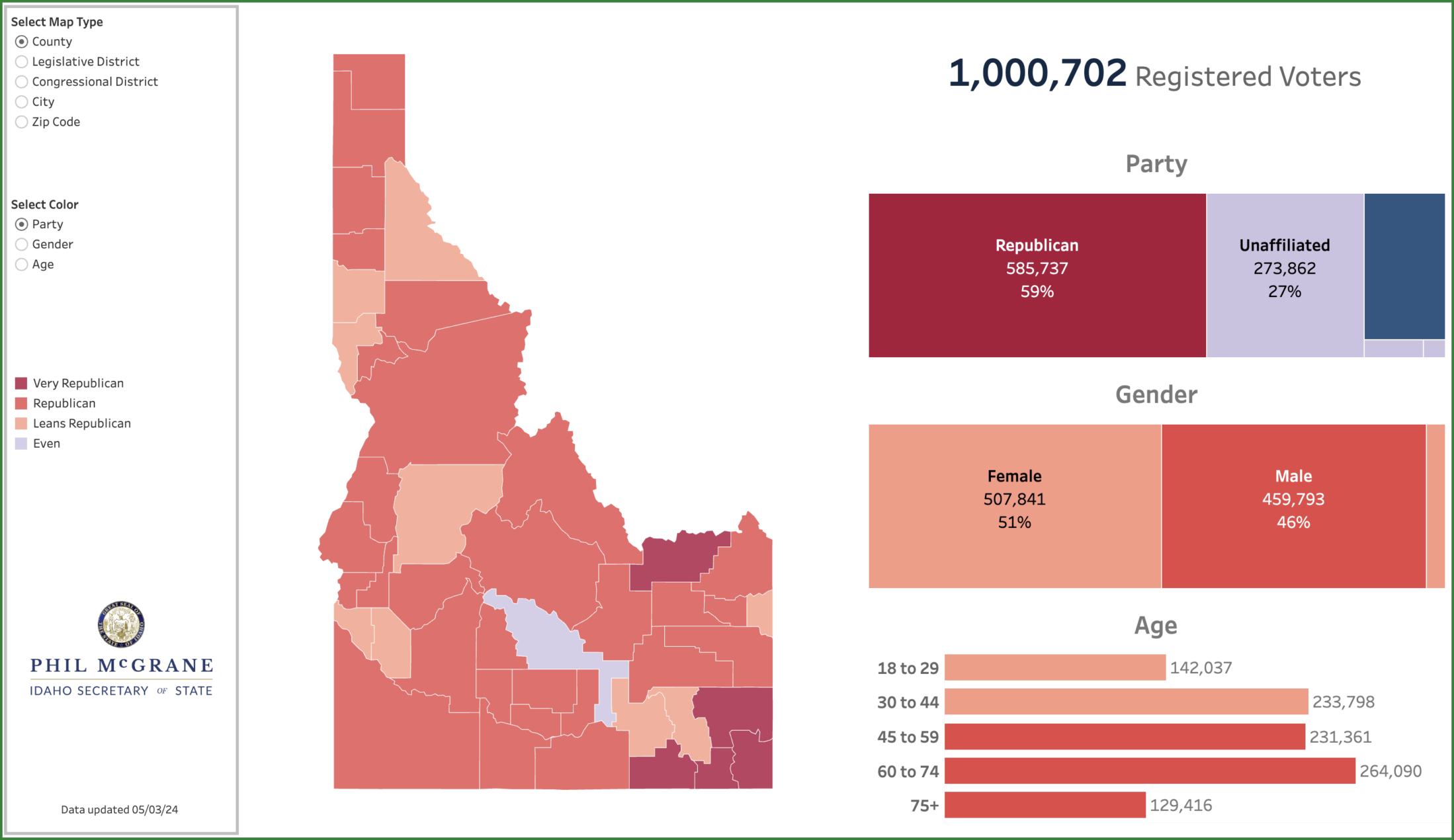 Data Visualization Basics for Election Administrators - Elections Group