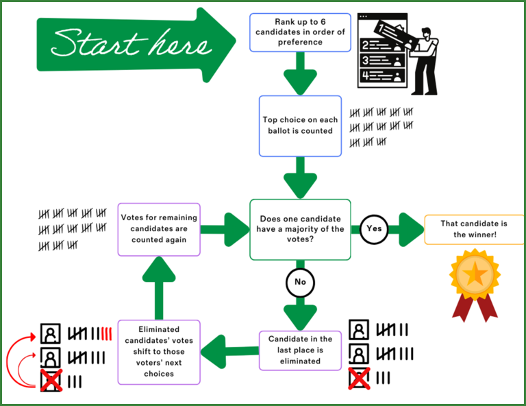 Data Visualization Basics for Election Administrators - Elections Group