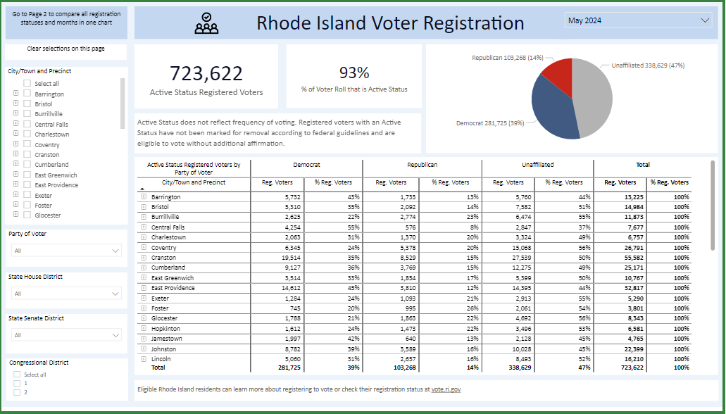 Data Visualization Basics for Election Administrators - Elections Group