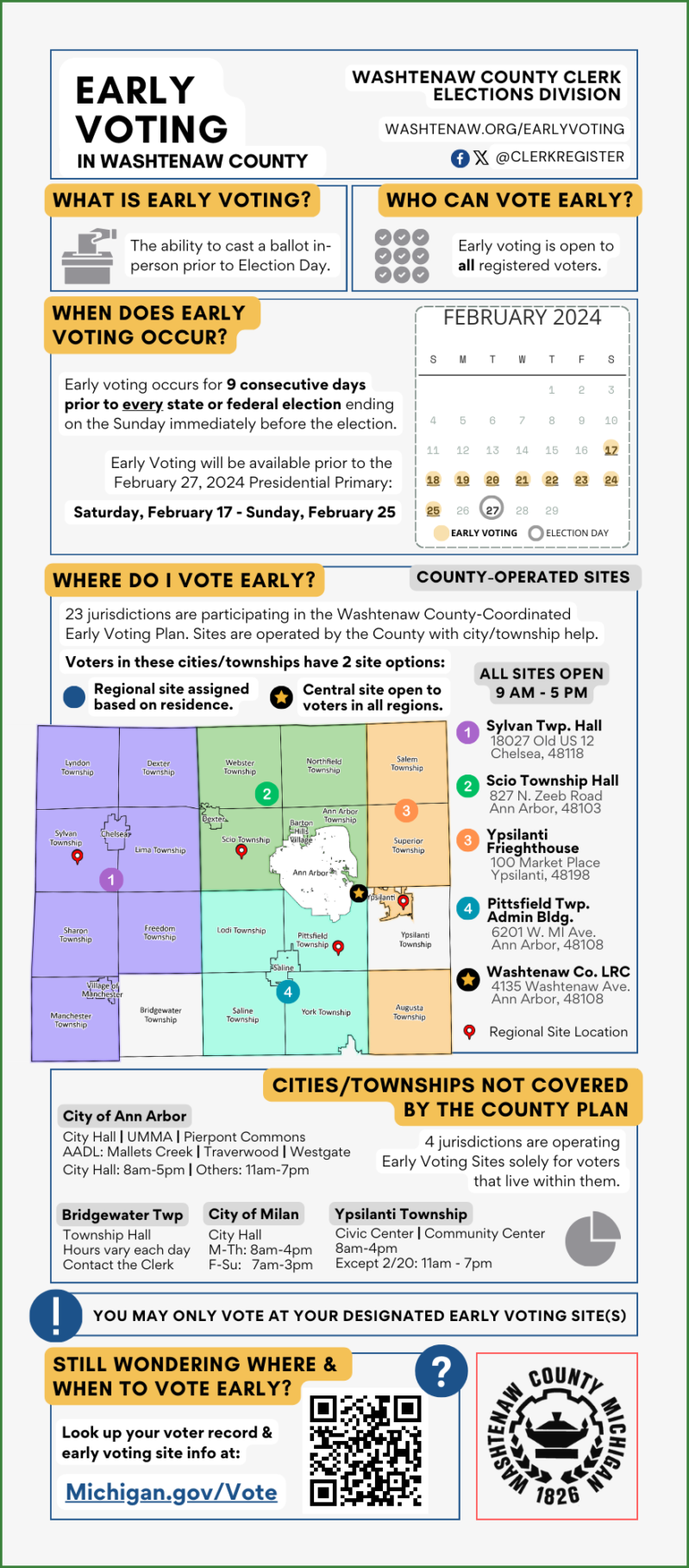 Data Visualization Basics for Election Administrators - Elections Group