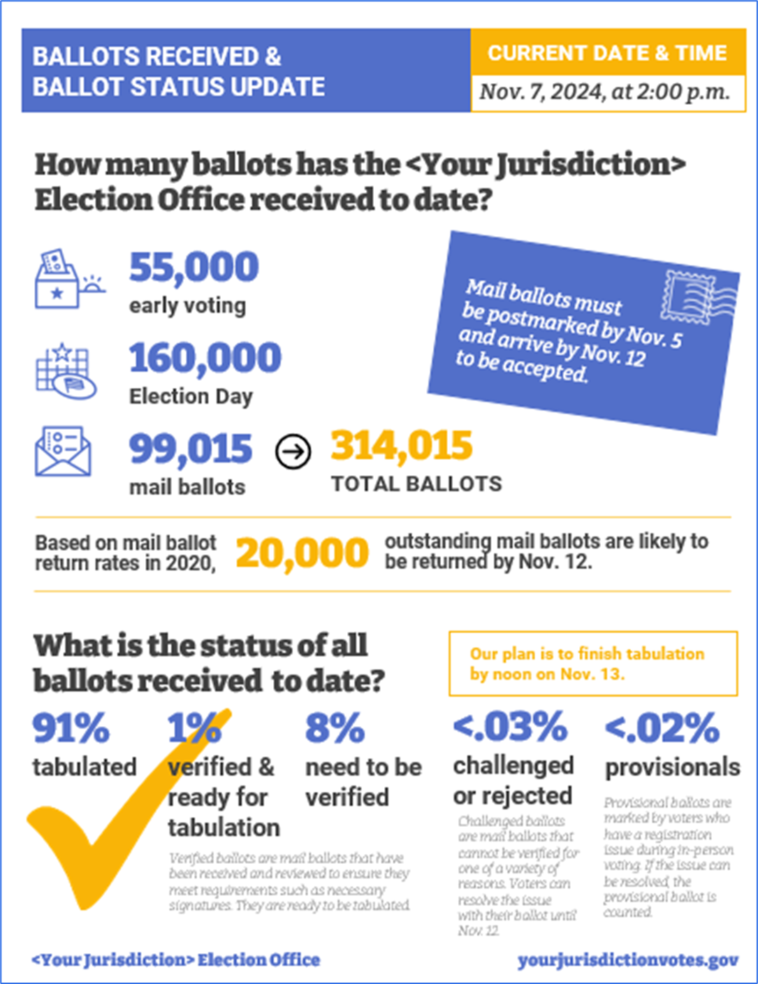 Ballot Counts and Election Results Communications Tool Kit - Elections ...