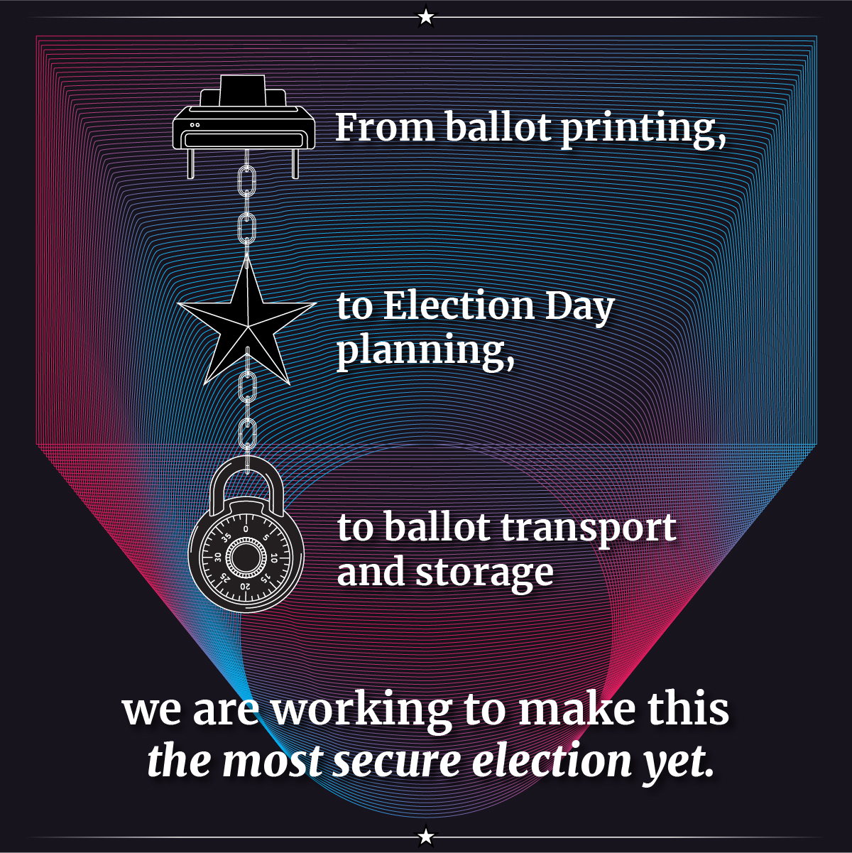 Election Security Graphics - Elections Group