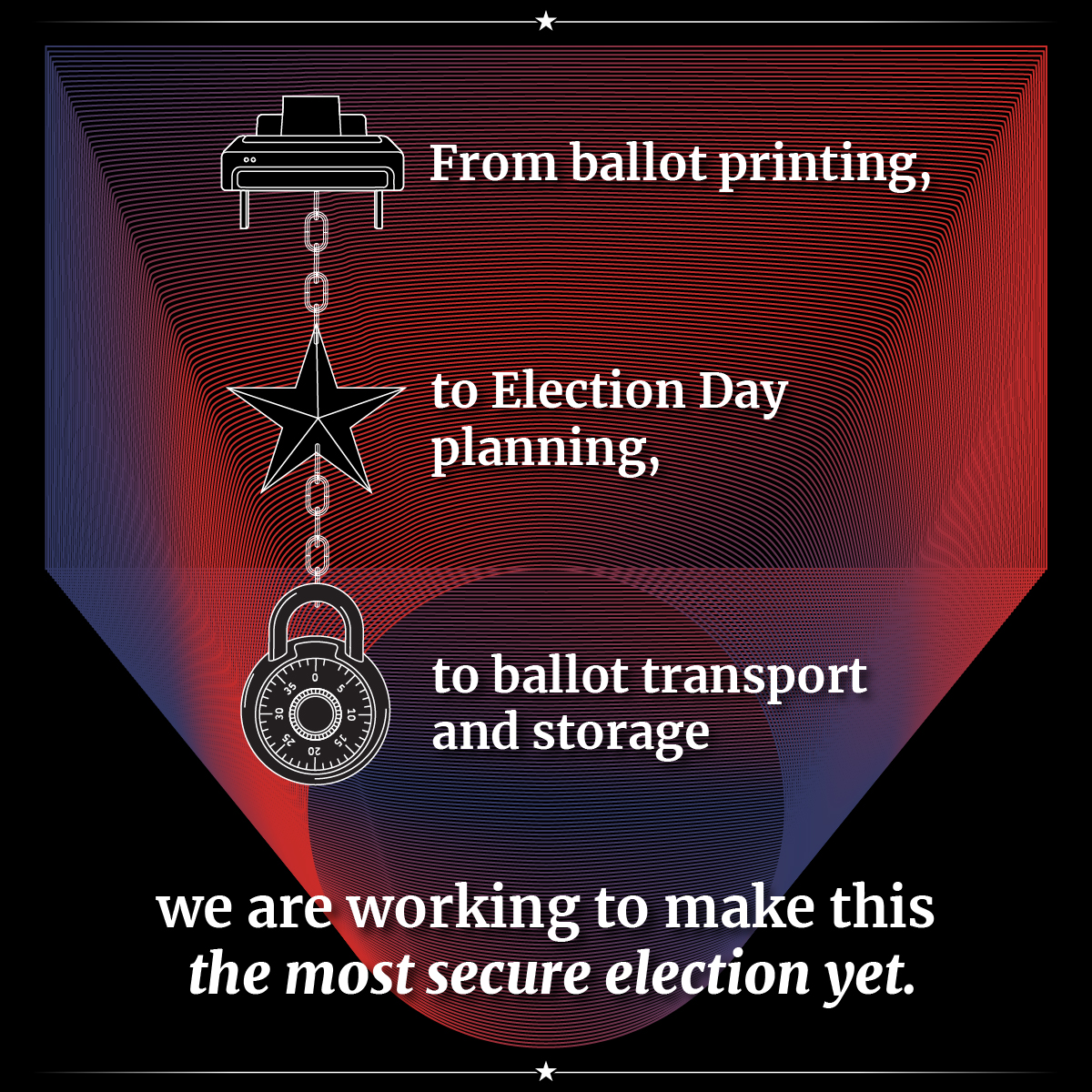 Election Security Graphics - Elections Group