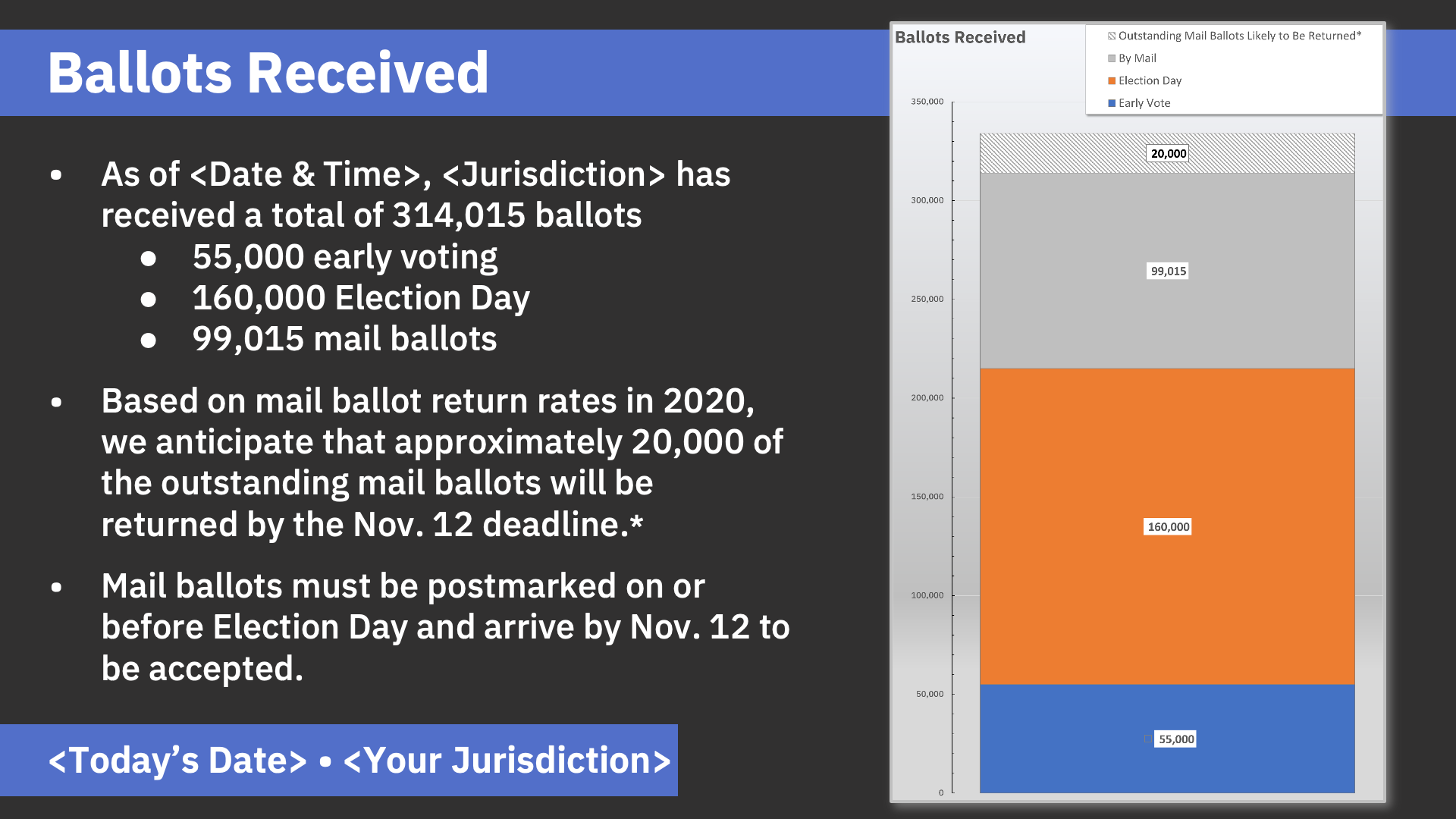 Ballot Counts and Election Results Communications Tool Kit - Elections ...