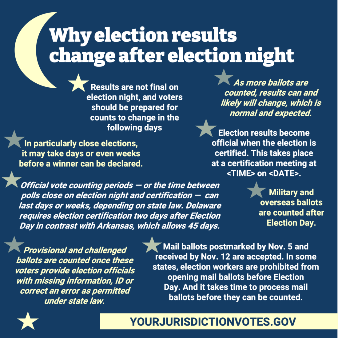 Ballot Counts and Election Results Communications Tool Kit - Elections Group