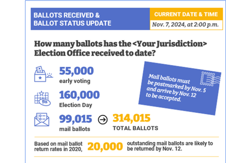 Resources - Elections Group