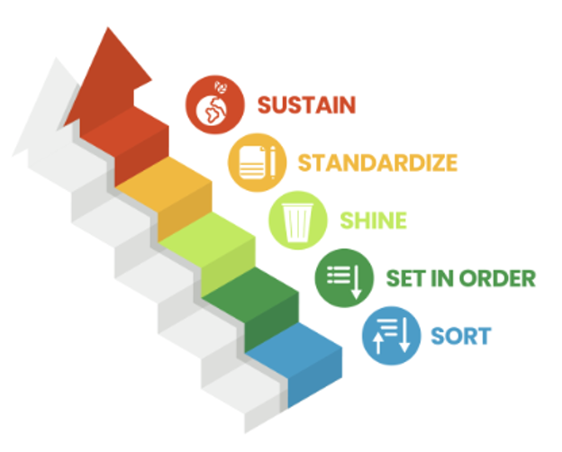 DIY Guide – Building an Election Training and Certification Program ...