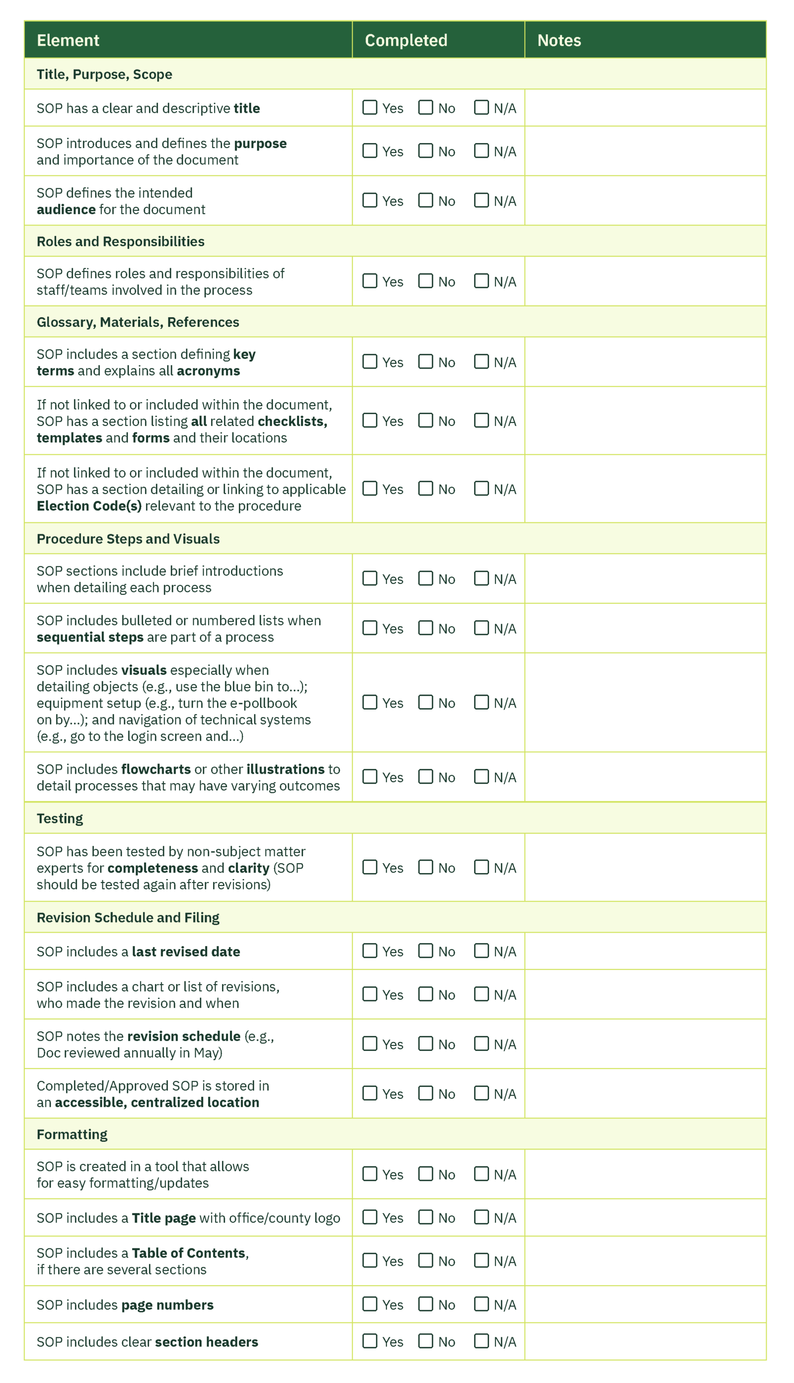 Recipe for Success: How to Write and Maintain Effective Standard ...